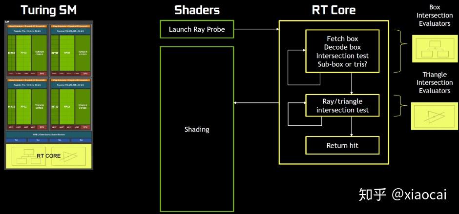 Ray Tracing学习之Intersection - 知乎