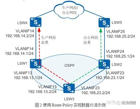 【干货】Route-Policy详解 - 知乎