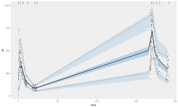 第五章：Datasets/数据集 - 知乎