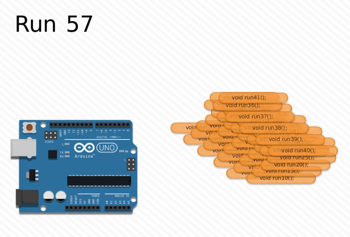 在性能弱爆的Arduino Uno上流畅的运行57个硬实时独立线程 - 知乎