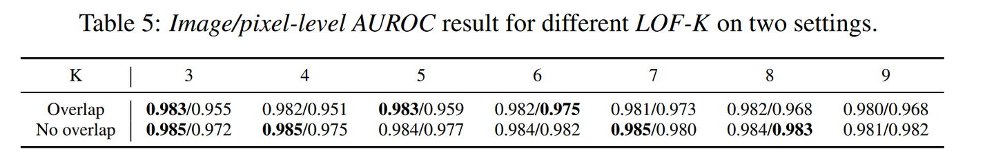 【异常检测】SoftPatch: Unsupervised Anomaly Detection with Noisy Data - 知乎