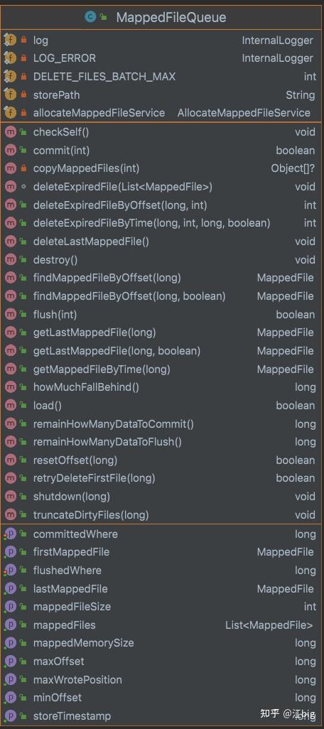 RocketMQ（四）--MappedFileQueue&MappedFile - 知乎