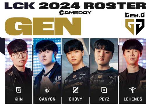 LCK五大战队T1、Geng、DK、KT、Hle2024赛季大名单 - 知乎