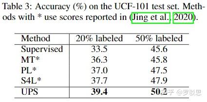 伪标签还能这样用？半监督力作UPS（ICLR 21）大揭秘！ - 知乎