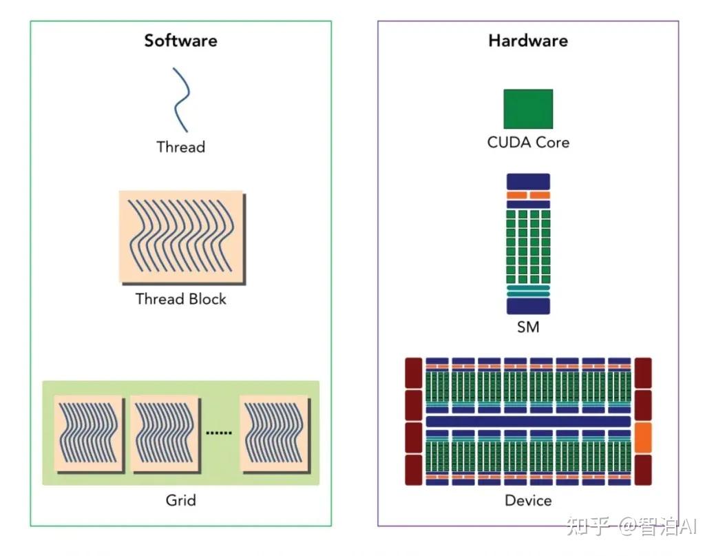 英伟达的cuda是什么东西? - 知乎