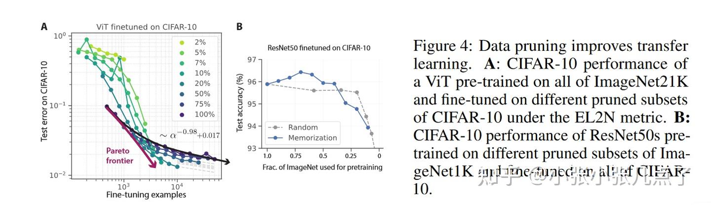 Beyond neural scaling laws: beating power law scaling via data pruning - 知乎