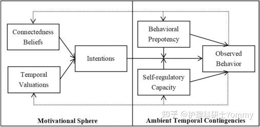 护理科研选题思路：健康行为改变理论及应用 - 知乎