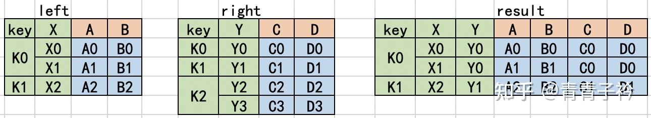 Python 数据处理（三十二）—— 合并连接之 merge - 知乎