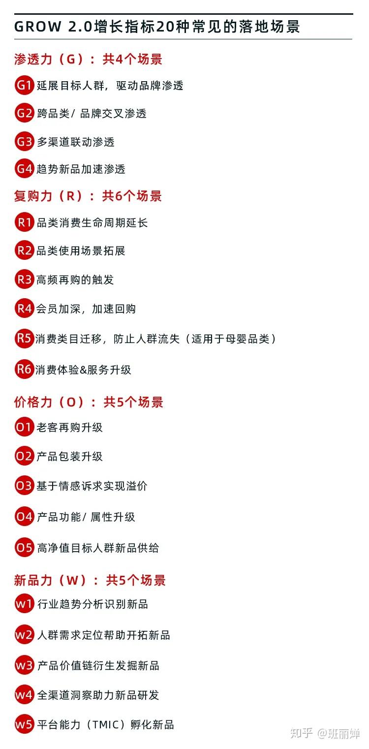 重磅发布 | 天猫 X 贝恩推出「GROW 2.0」模型：全链路消费者运营加速 - 知乎