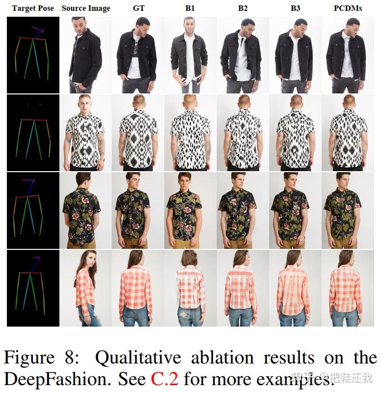 一致性行人图像合成：Advancing Pose-Guided Image Synthesis with Progressive Conditional Diffusion Models - 知乎