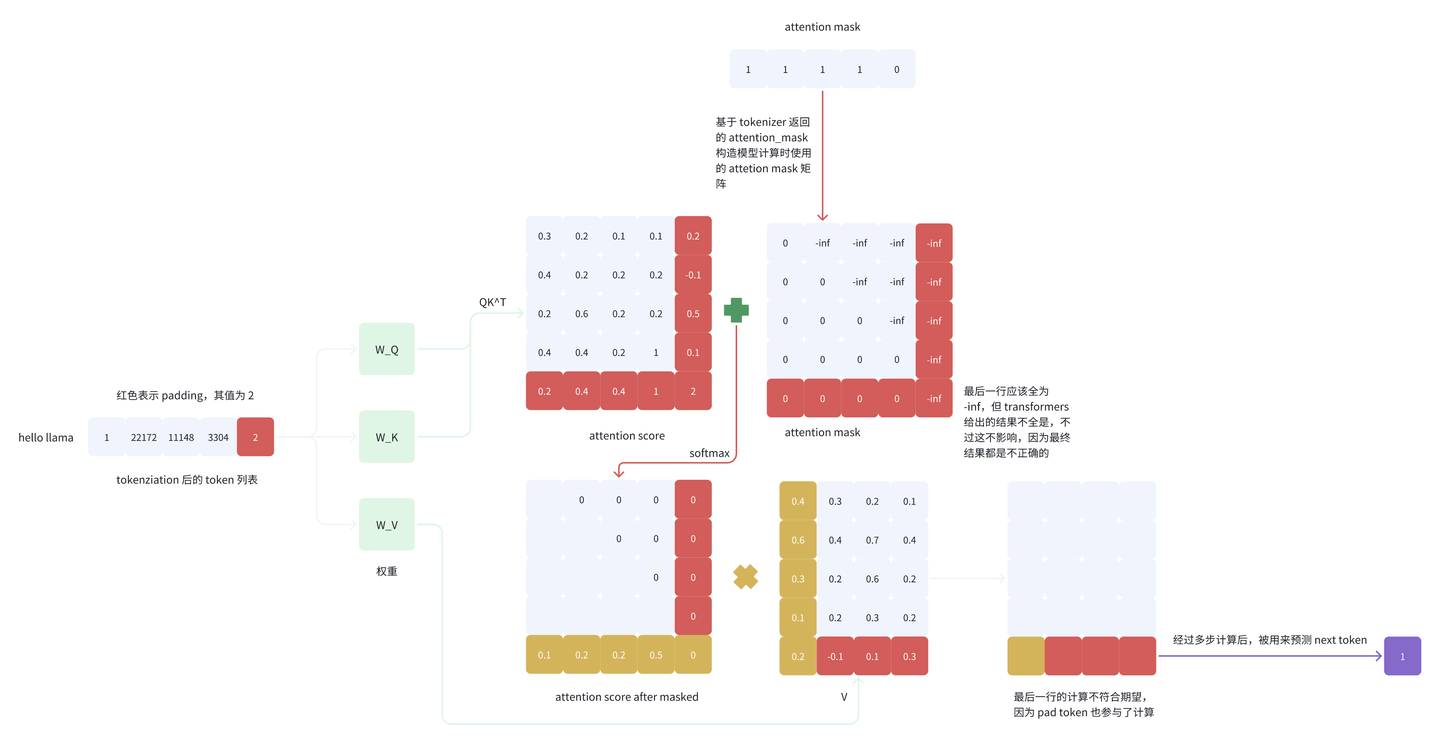 LLM padding 细节 - 知乎