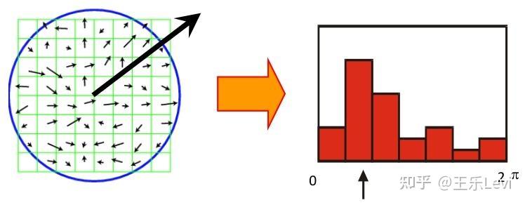 万字长文详解SIFT特征提取 - 知乎