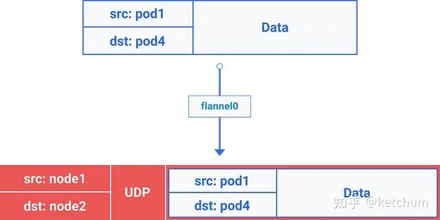 k8s网络（二）Kubernetes overlay 网络简介 - 知乎