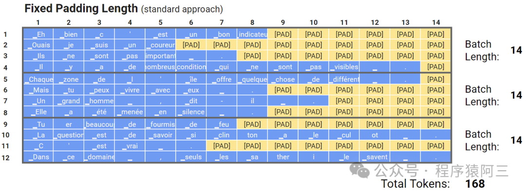 从gradient_checkpointing_enable中学习 - 知乎