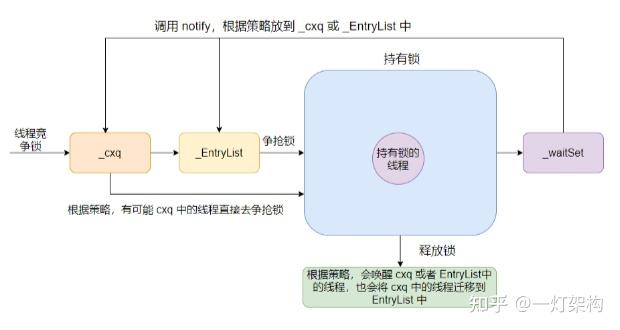 Java程序员必会Synchronized底层原理剖析 - 知乎