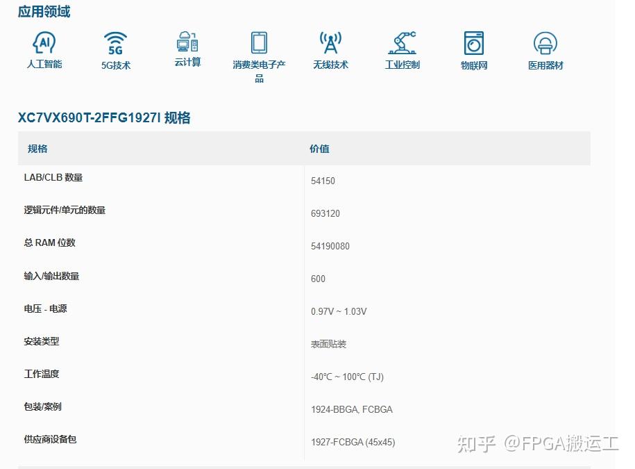 XC7VX690T-2FFG1927I FPGA Virtex-7 XT Family 693120 Cells 28nm ...