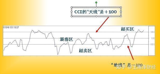 神器指标战法：“CCI+KDJ”双剑合璧，一旦掌握，跻身高手之列 - 知乎
