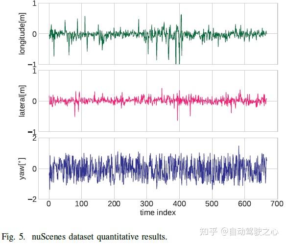 BEV-Locator：基于多视图图像的端到端视觉语义定位网络 - 知乎