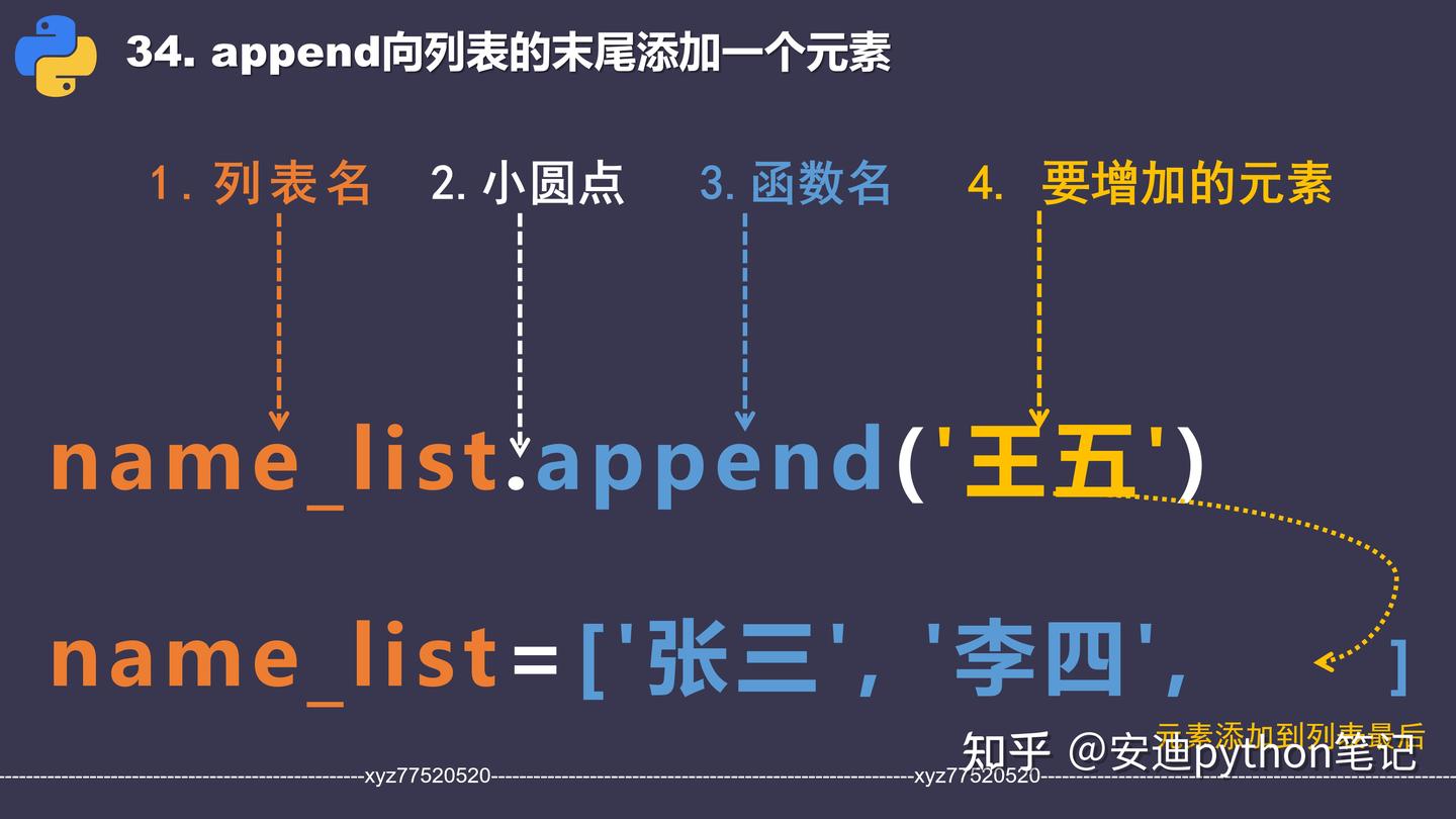 29 Python Append函数向列表添加元素 知乎 7752