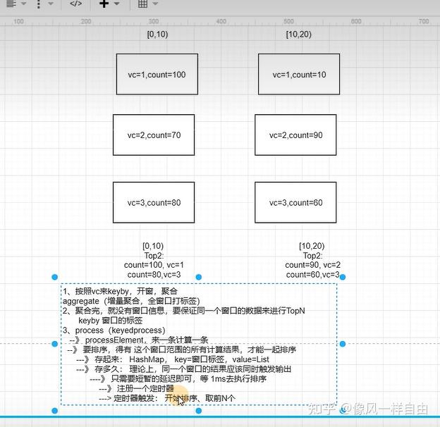 Flink 处理函数ProcessFunction - 知乎