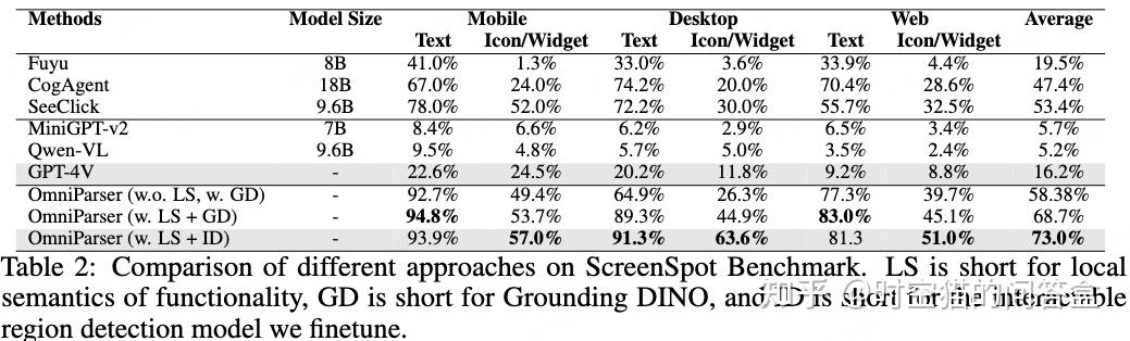 论文笔记OmniParser for Pure Vision Based GUI Agent - 知乎