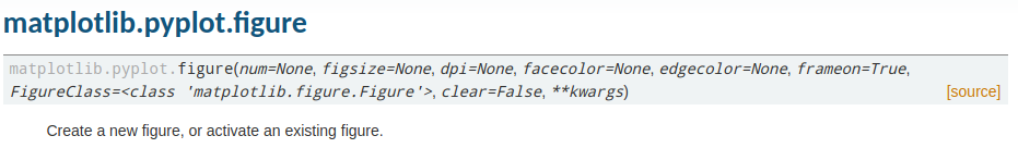 matplotlib刨根问底系列之一：plt，fig，ax(axs)到底是什么? - 知乎