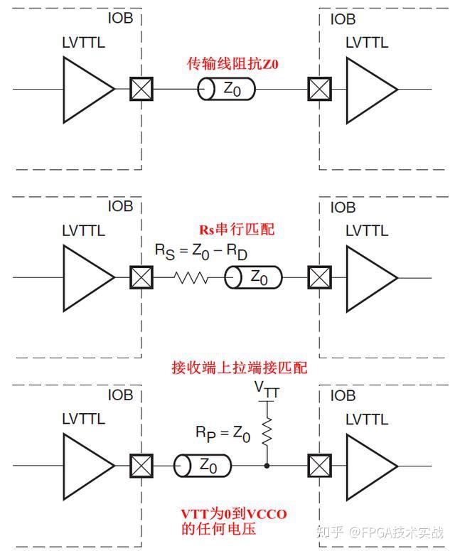 Xilinx 7系列FPGA架构之SelectIO结构（二） - 知乎