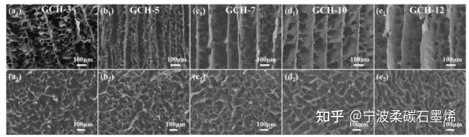 东华大学《Compos. Commun》：基于石墨烯/BC气凝胶的芳纶蜂窝复合材料，用于航空航天及电磁防护 - 知乎