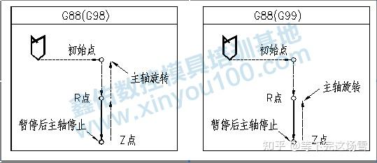 数控编程G代码介绍-G85、G86、G89、G76、G87 - 知乎
