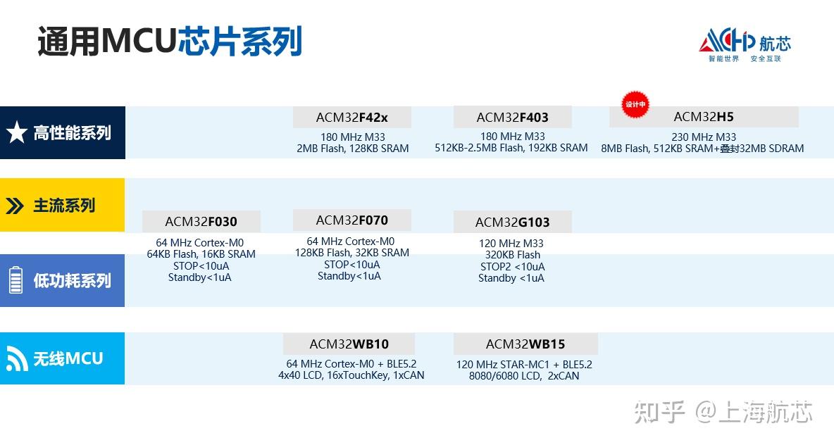 国密安全芯片厂商都有哪些？ - 知乎