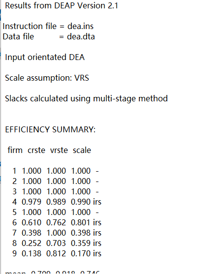 数据包络分析法（DEA）——CCR - 知乎