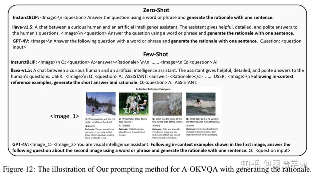 论文导读 | knowledge-based VQA - 知乎