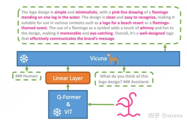 VLM综述：An introduction to Vision-Language Modeling（一） - 知乎
