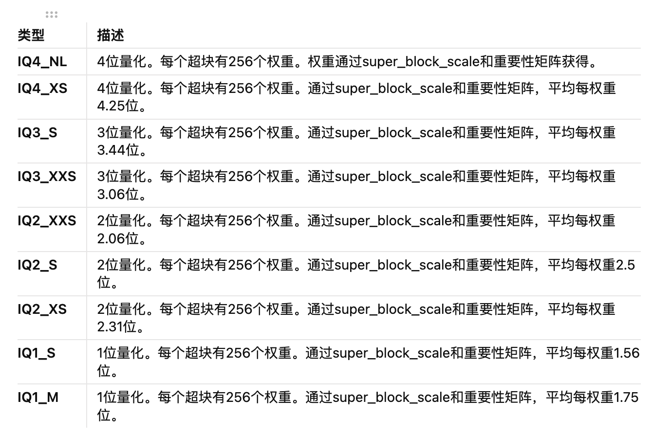 llama.cpp里面的Q8_0,Q6_K_M,Q4_K_M量化原理是什么？ - 知乎