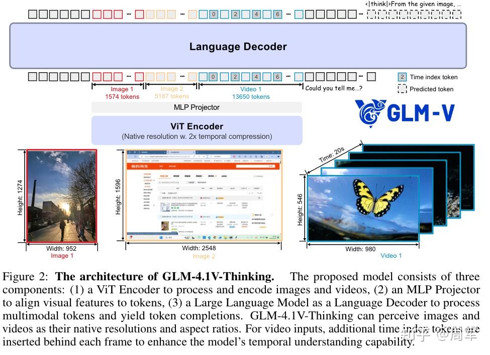 GLM-4.5v 阅读笔记 - 知乎