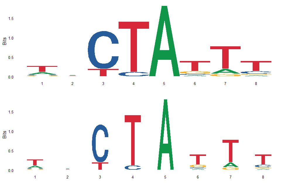 R可视化——ggseqlogo包绘制序列分析图 - 知乎