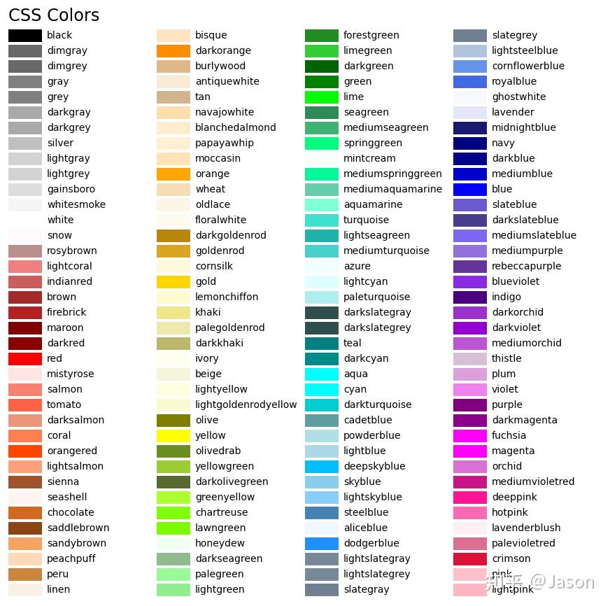 Matplotlib Colormap Reference - 知乎