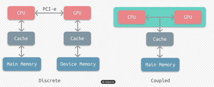 CUDA_C编程入门 - 知乎