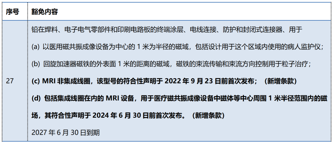 欧盟更新RoHS附件IV两项豁免 - 知乎