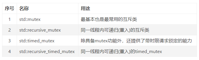 英伟达C++一面，Mutex底层原理是什么？ - 知乎