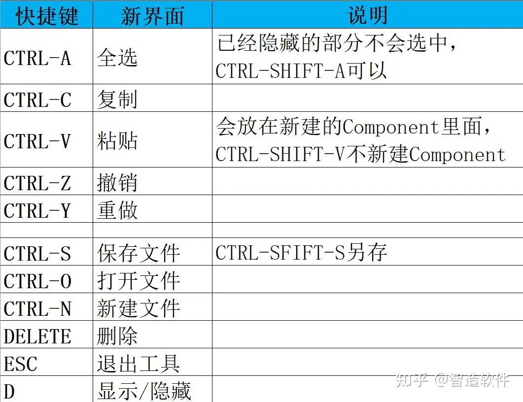 HyperMesh新界面自定义快捷键及查询 - 知乎