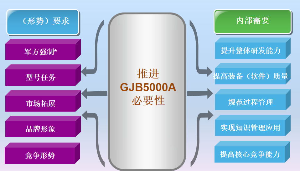 为什么实施GJB5000A及如何选择工具 - 知乎