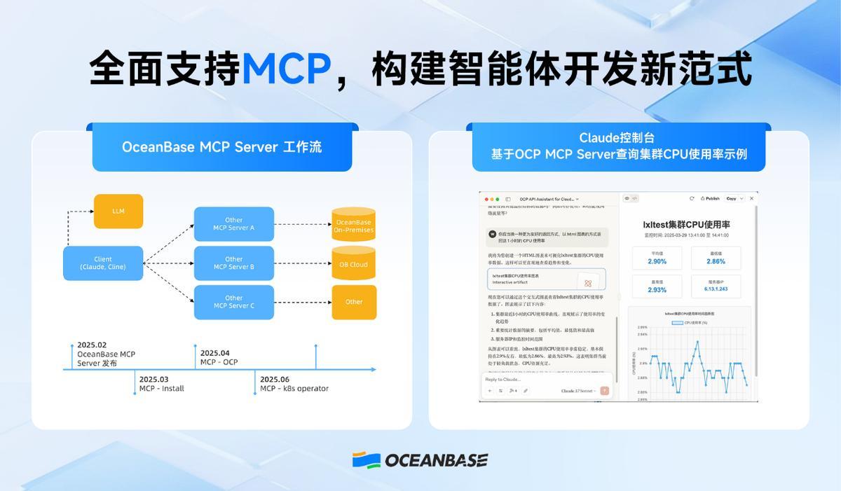 OceanBase全面融入AI生态，首批接入60余家AI生态伙伴实现MCP对 - 知乎