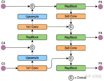 解读YOLOv8的改进模块 - 知乎