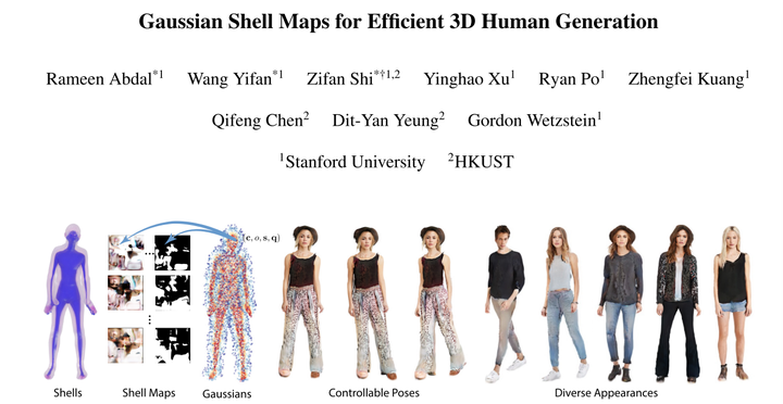 【1】论文泛读：Gaussian Shell Maps for Efficient 3D Human Generation - 知乎