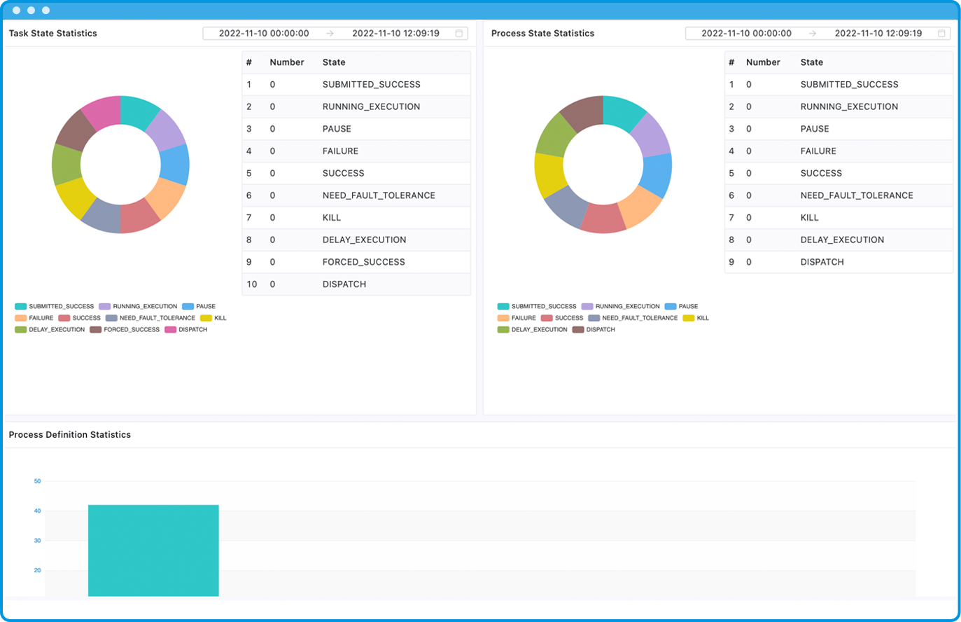 大数据调度组件之Apache DolphinScheduler - 知乎