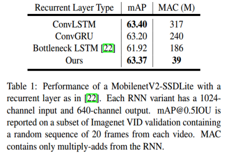 论文翻译：Memory-Guided Mobile Video Object Detection - 知乎