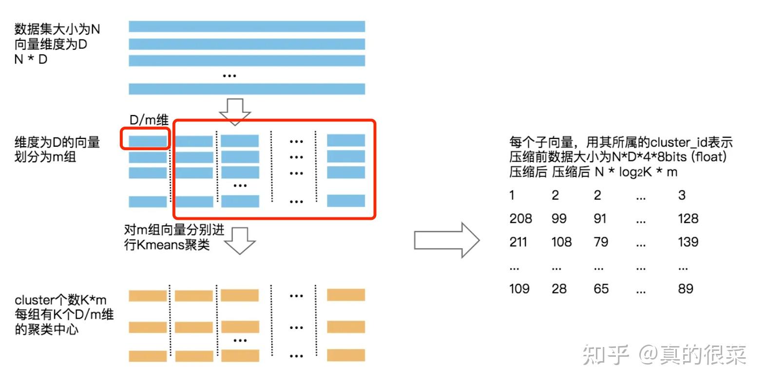 VQVAE在训练时vq_loss不稳定是什么原因？ - 知乎