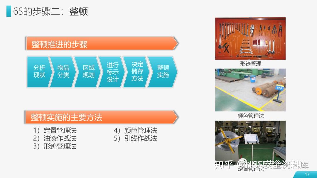 PPT |【课件】6S现场管理实施方法与技巧（62页） - 知乎