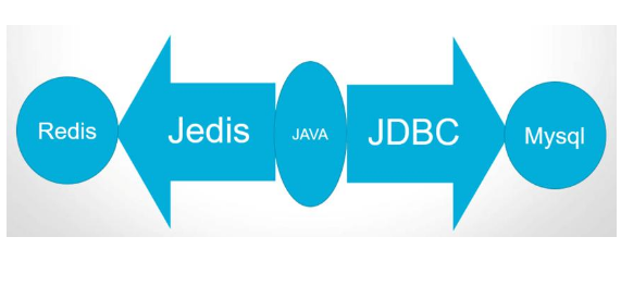 Jedis入门 - 知乎